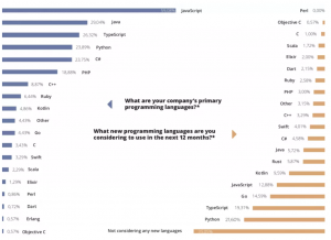 TOP Interesting facts about software development