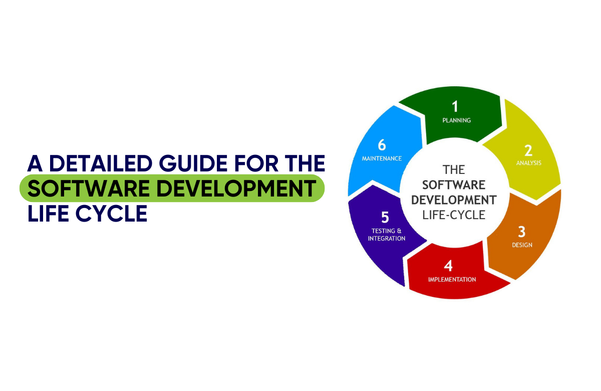 Software Development Life Cycle Guide | Klik Soft