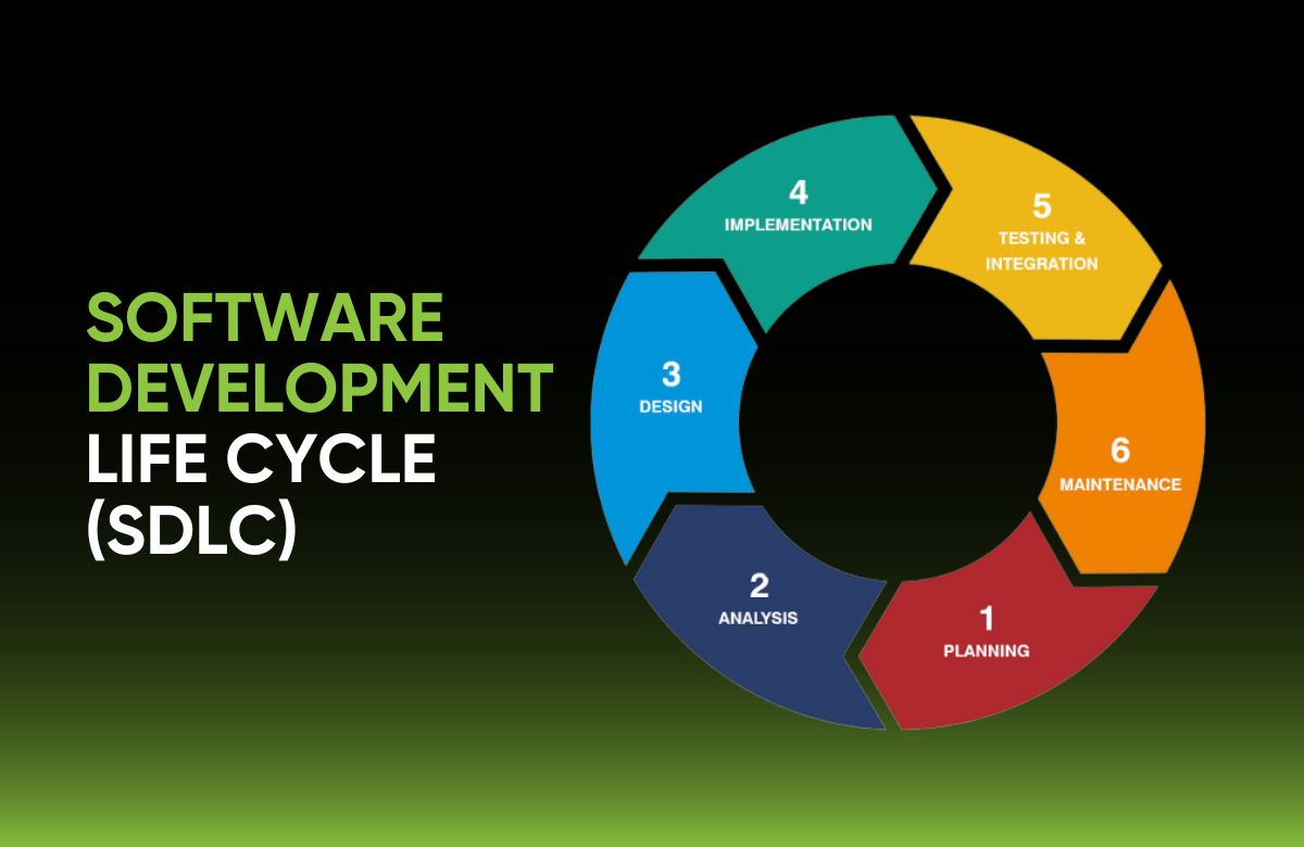 Software Development Life Cycle (SDLC): What Is It? | Klik Soft