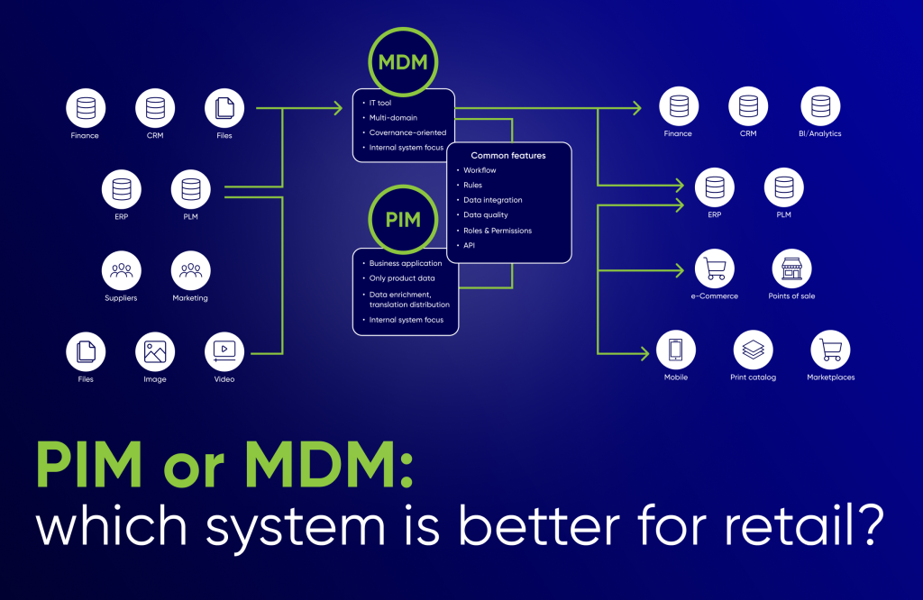 PIM or MDM: which system is better for retail? | Klik Soft