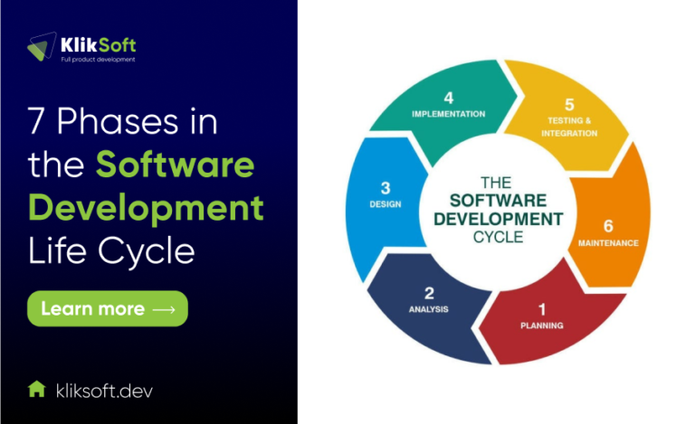 The 7 Essential Phases of Development — Klik Soft – Custom Software ...