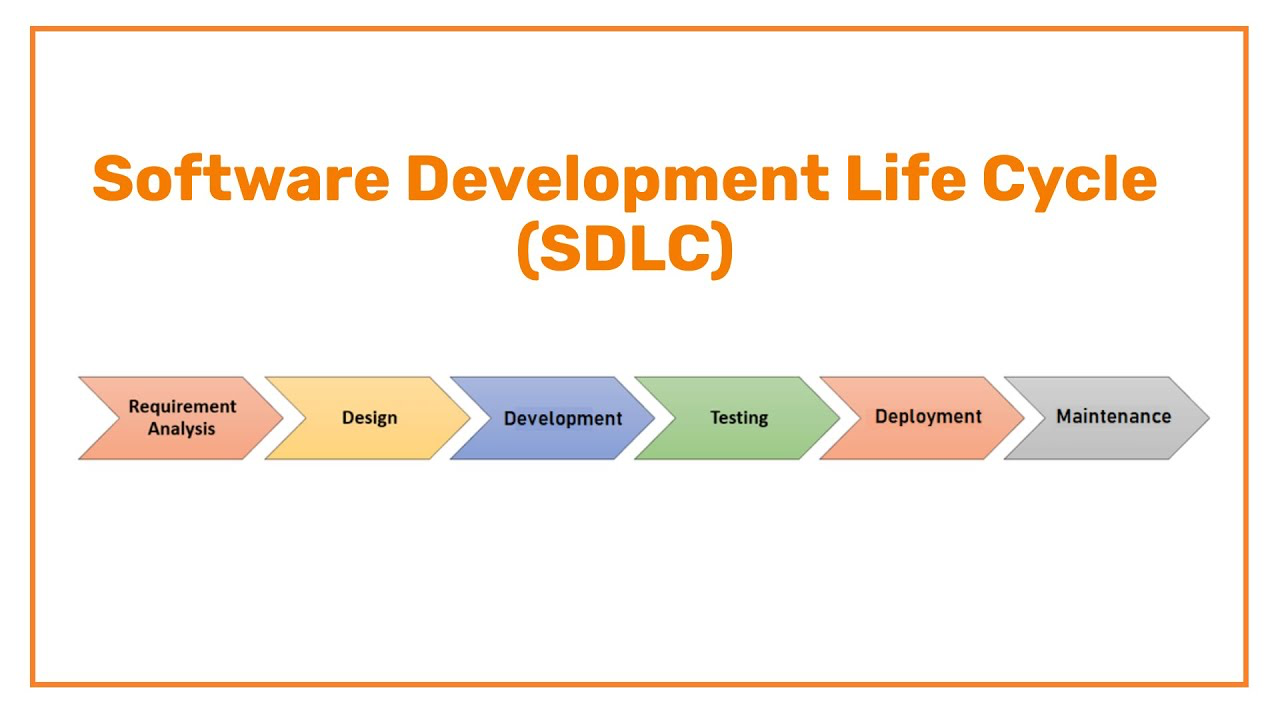 Understanding the Software Development Life Cycle (SDLC): A Beginner's ...